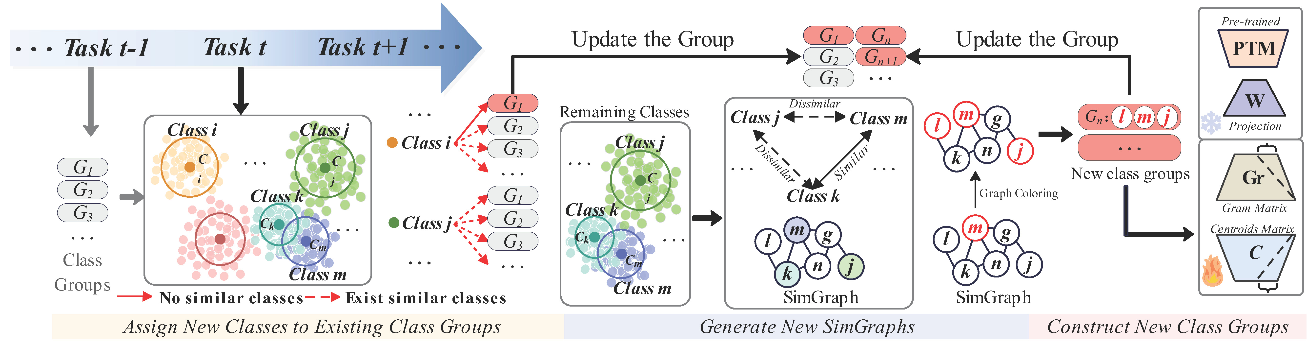 CCCI实验室2项最新研究成果被计算机视觉顶级会议CVPR2025录用-西南财经大学计算机与人工智能学院